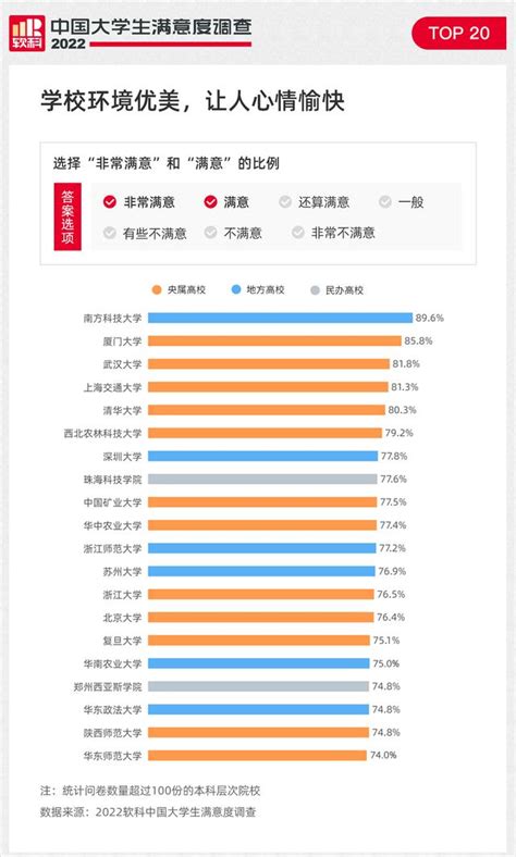 大學自有風景！大學生校園環境滿意度top20公布 每日頭條