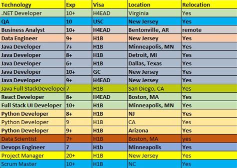 Hotlist Javafullstackdeveloper Javafullstack Javadeveloperjobs Javabackend Dotnetdeveloper