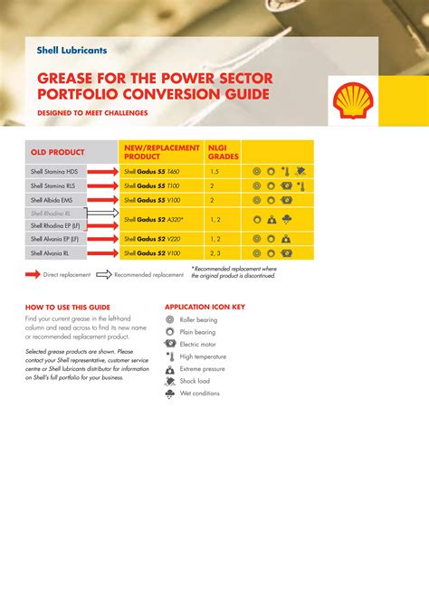 Shelllubricantsconversionguide Pdf