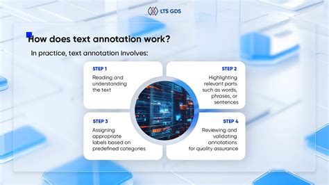 What Is Text Annotation 2025 Guide