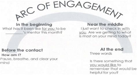Arc Of Engagement Model Download Scientific Diagram
