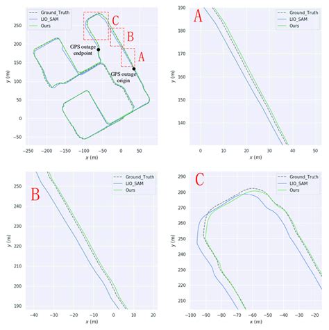 Comparison With Lio Sam Trajectory On Our Own Data Set A C Are Road