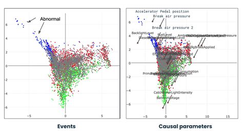 Anomaly Detection An Unsupervised Approach Loistoai