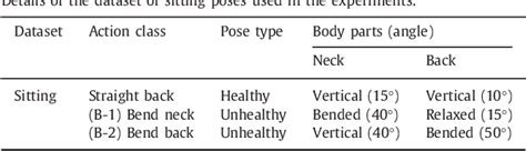 Table 2 From Improving Posture Classification Accuracy For Depth Sensor Based Human Activity