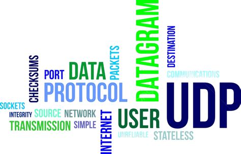 รปWord Cloud Udp สงแพกเกต Word Cloud เวกเตอร PNG การแพรเชอ แพคเกต เมฆคำภาพ PNG และ