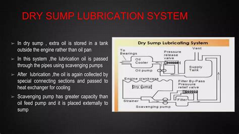 Lubrication System In Ic Engine Pptx