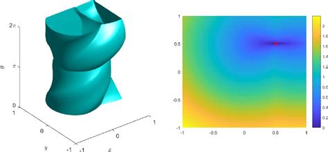 Figure 3 From A Hamilton Jacobi Formulation For Time Optimal Paths Of Rectangular Nonholonomic