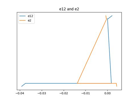 Sampling Point — Pydpf Composites