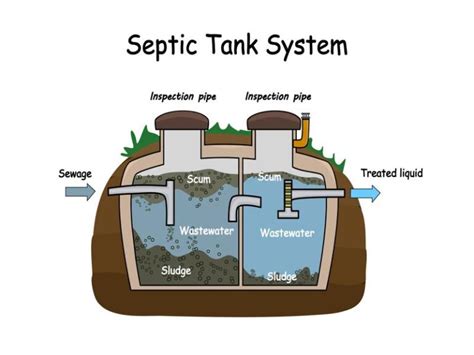 The Pros And Cons Of Different Septic System Types