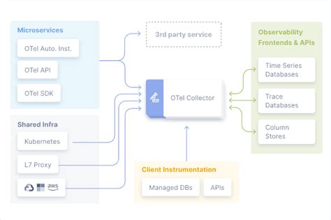 Automatic Instrumentation Of A Python Flask Application Using