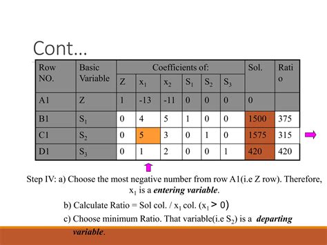 Simplex Method Maths 4 Mumbai University Ppt