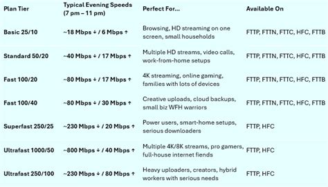 How To Check And Improve Your Nbn™ Speed — Bendigo Telco