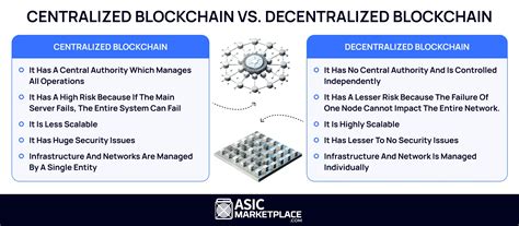 What Defines True Blockchain Decentralized Asic Marketplace