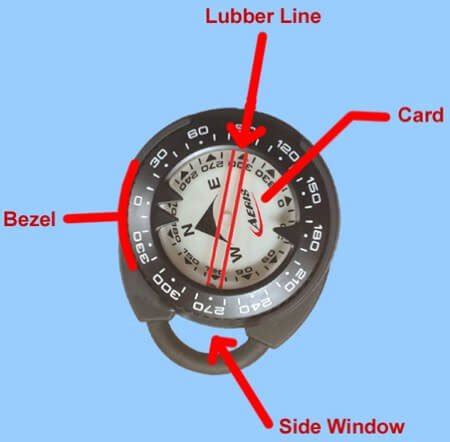 How To Navigate With A Compass Underwater Diving Lore