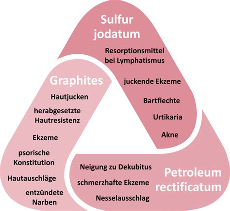 Steiroderm ® - Steierl-Pharma GmbH