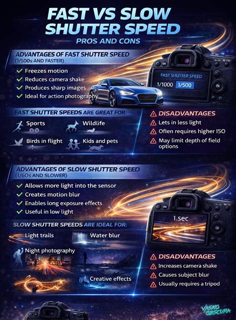 Shutter Speed For Beginners A Complete Guide To Motion And Exposure In