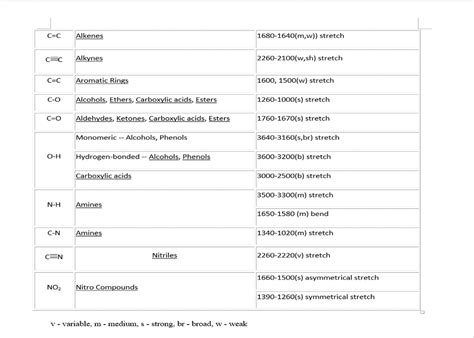 Ir Spectroscopy Chart At Steven Payton Blog
