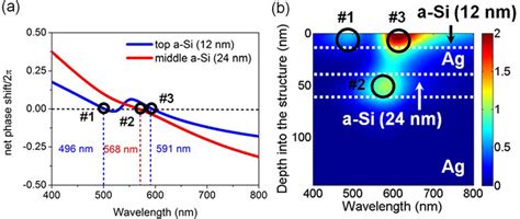 A The Calculated Net Phase Shift Which Includes The Two Reflection
