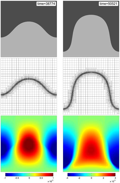 fluids free full text a wavelet based adaptive finite element