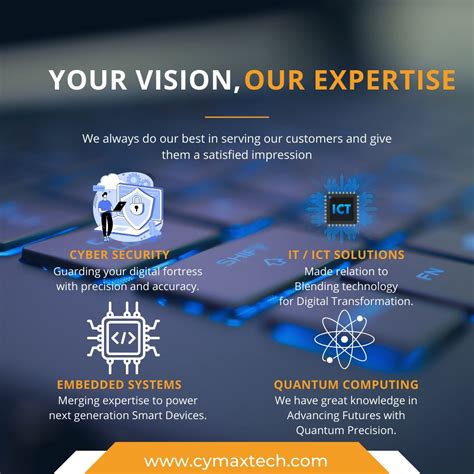 Cybersecurity Itsolutions Quantumcomputing Cymax Technologies