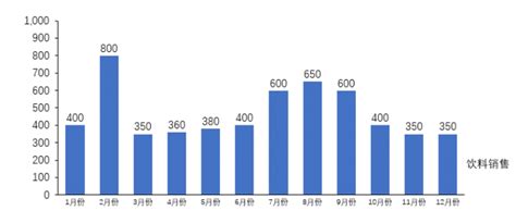 Thinkcell图表制作要求有哪些，thinkcell图表制作后怎么美化 Think Cell中文网站