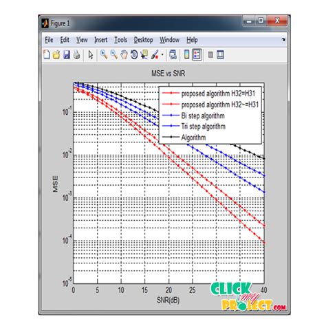 New Results On Transceiver Design For Two Hop Amplify And Forward Mimo Relay Systems With Direct