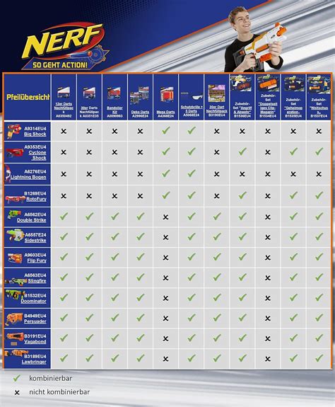 Nerf Modulus Blast Shield Upgrade Número De Años 1 Años Yaxa Store Nerf Modulus Blast Shield Upgrade Número De Años 1 Años Yaxa Store