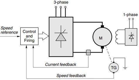 Operation Of Thyristor Dc Drives Your Electrical Guide