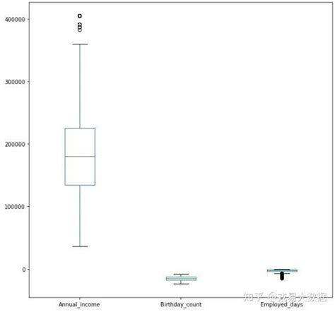 Python数分实战——信用卡申请数据分析（含数据源） 知乎