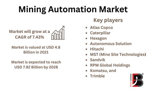 Reducing Costs And Improving Efficiency With Mining Automation