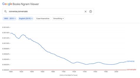 Conversate Vs Converse