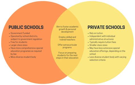 Private Vs Public Schools Private Middle And Elementary School In Tarzana Ca Vicinity