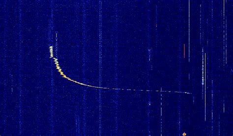 Rf Heating And Welding Interference Signal Identification Wiki