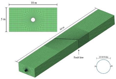 3d Solid Model For A Buried Steel Pipeline At A 60 • Strike Slip Fault