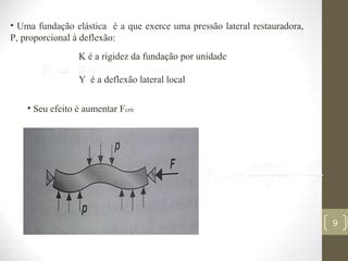 Flambagem De Colunas Placas E Cascas Ppt