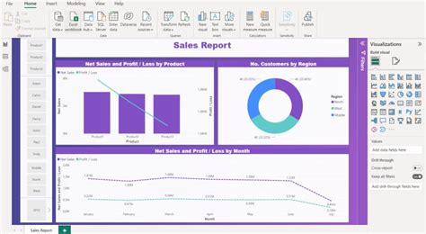 swaranjit chakraborty on linkedin powerbi powerbideveloper
