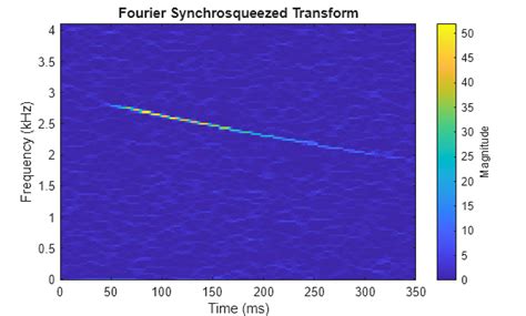 Practical Introduction To Time Frequency Analysis Matlab And Simulink
