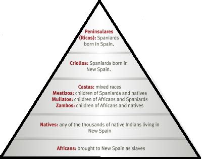 The Mexico Republic Fifth Period Inc