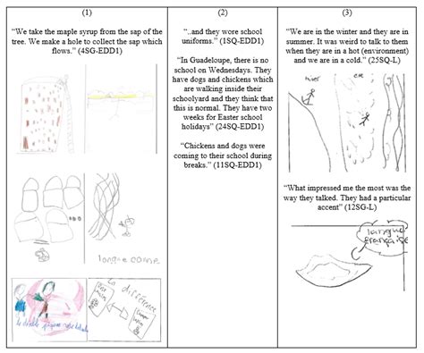 Examples Of Didactic 1 Educational 2 Socio Cultural 3 Context