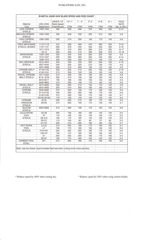 Chainsaw Chain Conversion Chart At Harry Gutierrez Blog