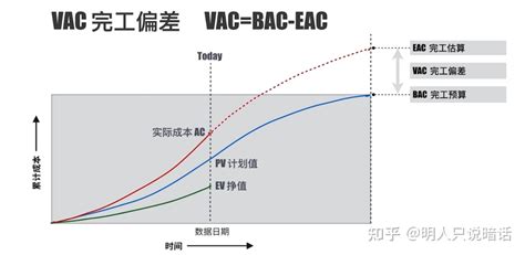 【pmp备考系列】项目成本管理学习笔记 知乎