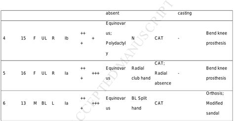 Figure 3 Clinical Spectrum Of Congenital Tibial Hemimelia