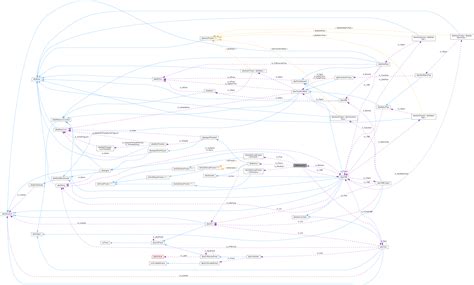 Alba Albainteractor Class Reference