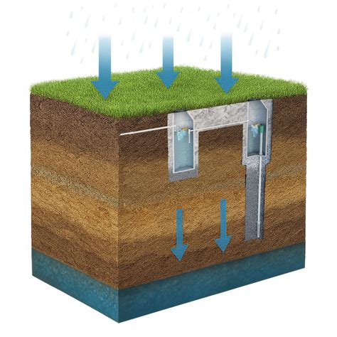 Groundwater Recharge Oldcastle Infrastructure