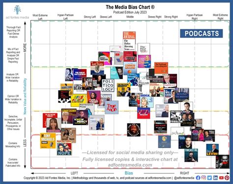 10 Podcasts From Across The Reliabilitybias Spectrum Make Their Static