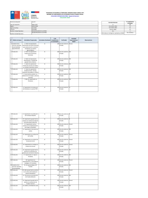 Informe De Cumplimiento Pdti 2023 Pdf