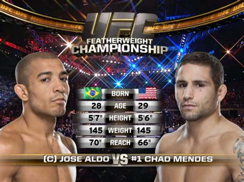 Download Chad Mendes Ufc Featherweight Championship Wallpaper