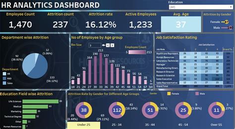 Anushka Thambawitage On Linkedin Tableau Dataanalytics Datavisualization Dashboards