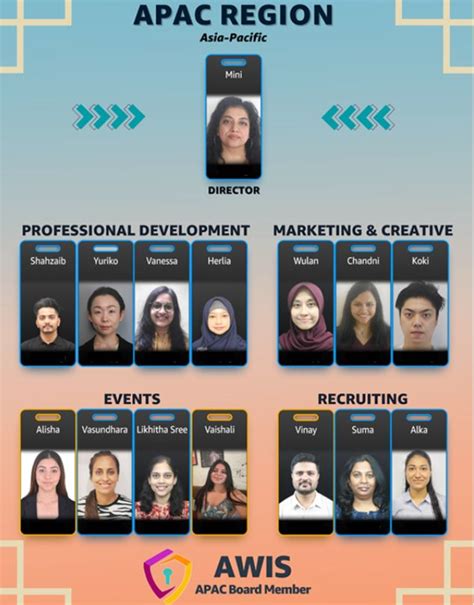 Deeply Honored To Have Been Elected As The Lead For The Awis Apac