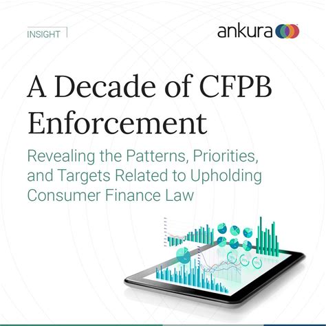 Analyzing 10 Years Of Cfpb Enforcement Activity Jonathan Pompan